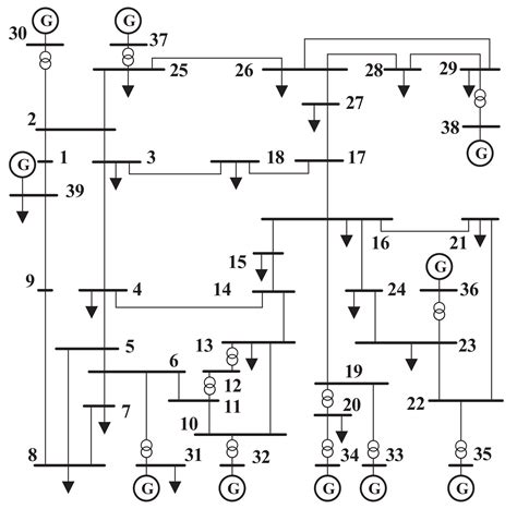 electronics free full text power system zone partitioning based on transmission congestion