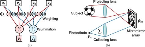 demystifying compressive sensing semantic scholar