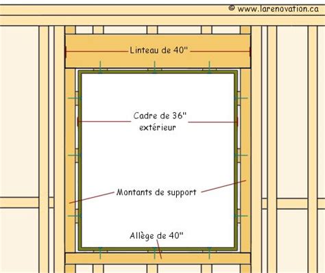 Linteau de porte et fenêtre