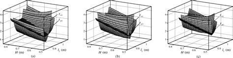 figure 4 from optimal design of a 2 dof pick and place parallel robot using dynamic performance