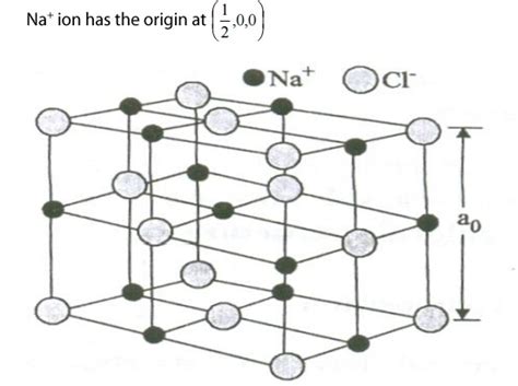 Crystal Structure Of Diamond And NaCl Semesters In
