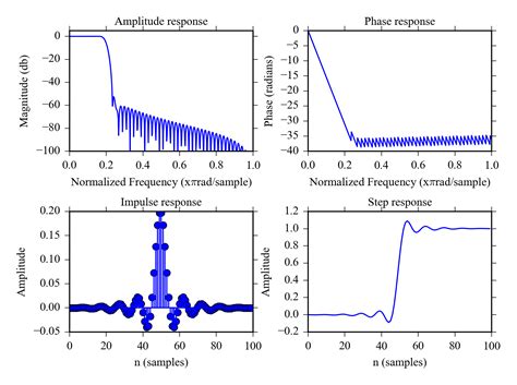 measurements and data analysis for agricultural engineers using python