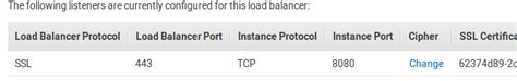 Amazon Web Services Kubectl Exec Command Failing With Upgrade