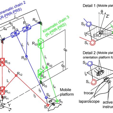 kinematic scheme of the 6 dof parallel robot for sils download scientific diagram