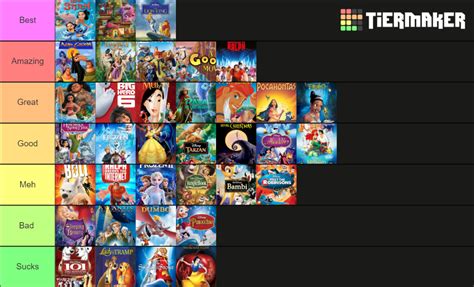 Disney Movie Tier List Community Rankings TierMaker