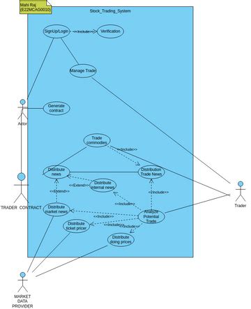 Untitled Use Case D Vpd Visual Paradigm User Contributed Diagrams