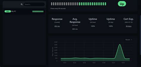 How To Install Uptime Kuma On Ubuntu Lts Jammy Linuxshout