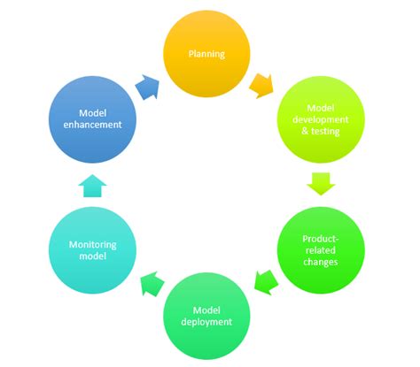 10 Key Stages Of Data Science Project Life Cycle Analytics Yogi