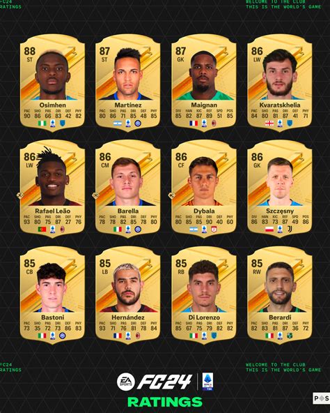 Ea Sports Fc Top Mejores Cartas De Las Principales Ligas