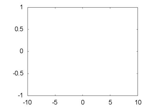 gnuplot surprising transparency in gnuplot
