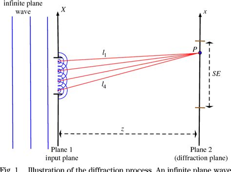 figure 1 from numerical calculation of the fresnel transform semantic scholar