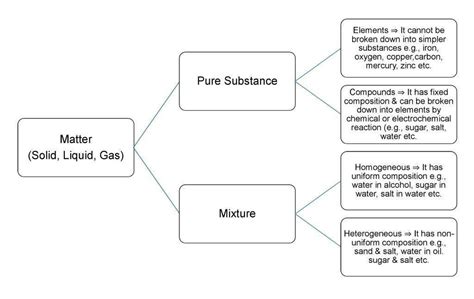 Is Matter Around Us Pure NCERT Class 9 Science 9thscience