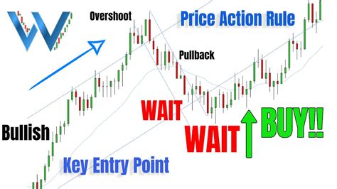 LEARN Scalping High Probability Setups Using PRICE ACTION RULES YouTube