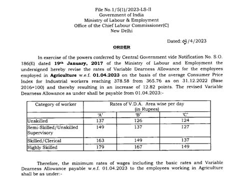 Central Minimum Wages Effective 1 4 2023