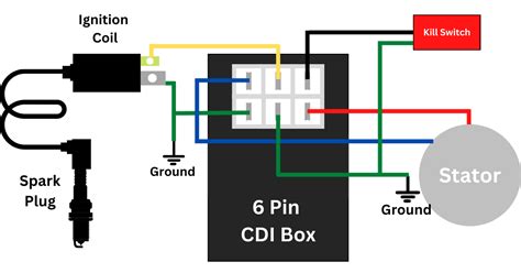 6 Pin CDI Wiring Diagram Illustrated AND Explained Off Road Official