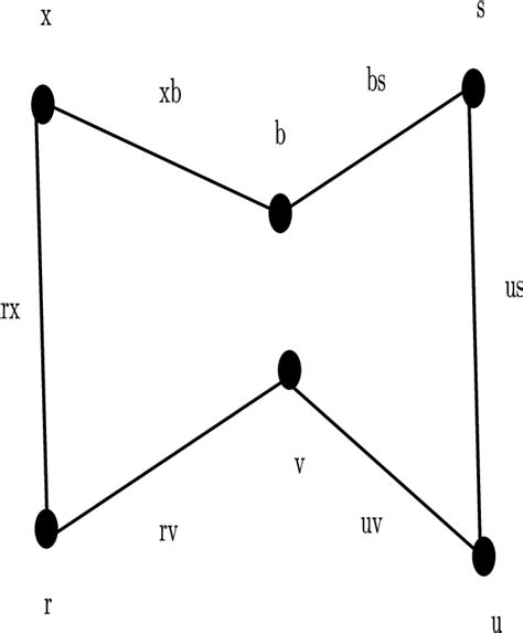 figure 1 from notion of complex spherical dombi fuzzy graph and its application in decision