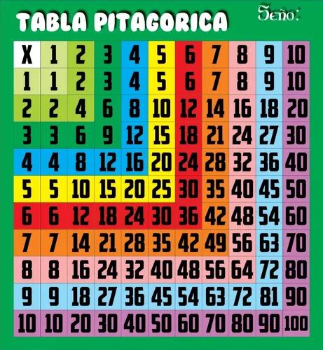 Lona Tabla Pitagorica Docente Primaria Multiplicar Recurso En Venta En