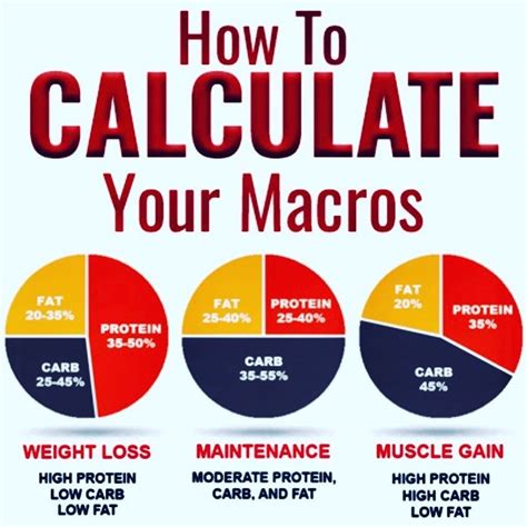 How To Calculate Your Macros Artofit