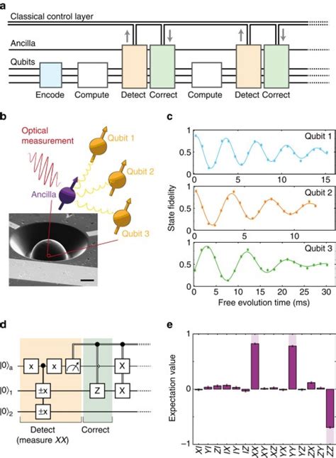 efficient computations of encodings for quantum error correction windows diary