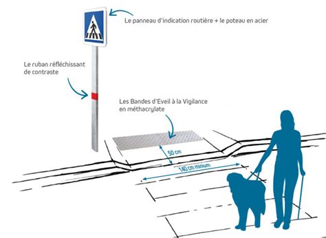 Conseil passage piétons Le blog Direct Signalétique
