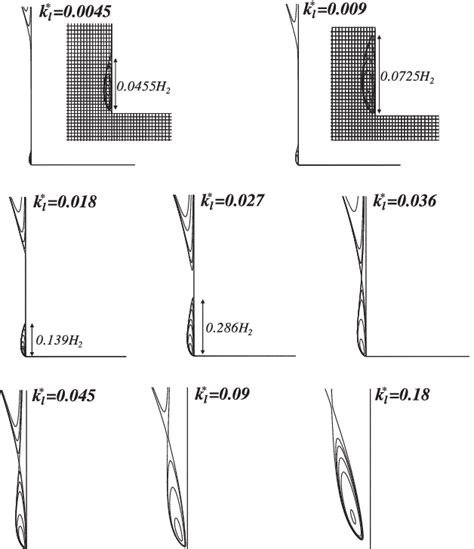 [pdf] slip flows of newtonian and viscoelastic fluids in a 4 1 contraction semantic scholar