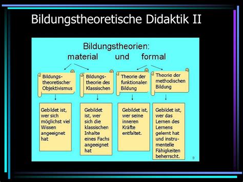 Ppt Methodik Didaktik Der Erwachsenenbildung Powerpoint