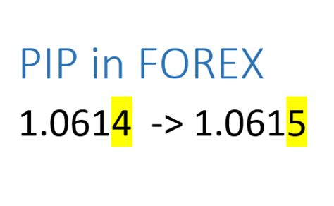 What Is A Pip In Forex Definition And Meaning Market Business News