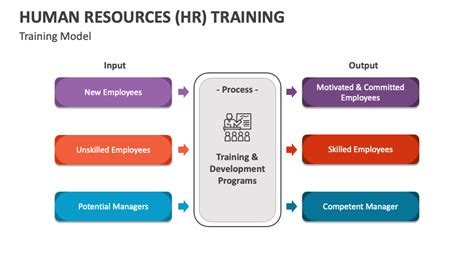 Human Resources HR Training PowerPoint And Google Slides Template