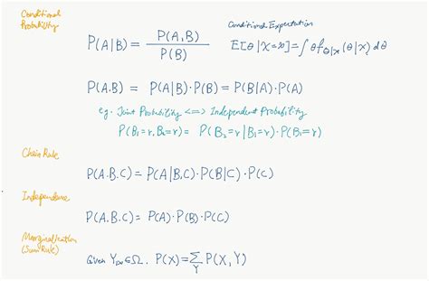 bayes rule and bayesian inference by yueping wang medium