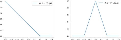 figure 1 from incremental quasi newton algorithms for solving nonconvex nonsmooth finite sum