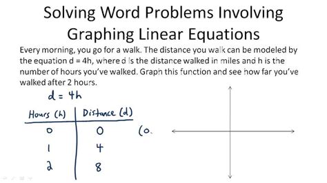 Comparing Linear Functions Word Problems