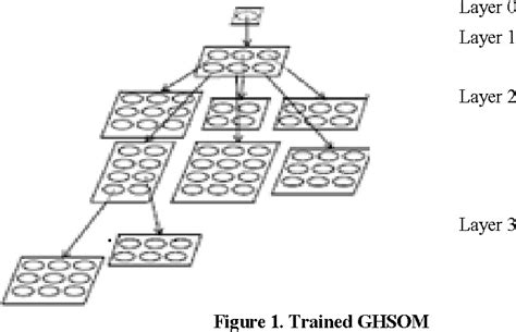 figure 1 from a novel approach for mixed data clustering using dynamic growing hierarchical self