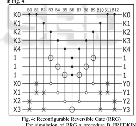 figure 4 from an efficient design of reconfigurable reversible gate for data encryption and