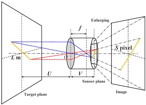 applied sciences free full text non contact crack visual measurement system combining