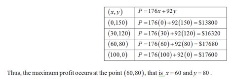 answered solving linear programming problems… bartleby