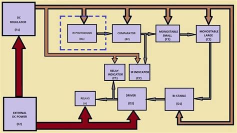 Functional Block Diagram Decoder Block Diagram Of A Standard