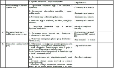 Plan rozwoju zawodowego nauczyciela kontraktowego ubiegającego się o