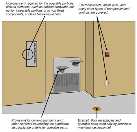 Ada Standard Light Switch Height Shelly Lighting
