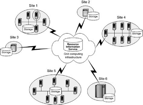 figure 1 from practical scheduling of bag of tasks applications on grids with dynamic resilience