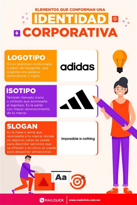 Elementos de la identidad corporativa Infografía Comunicacion y