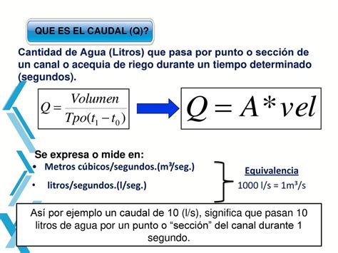 MAGNITUDES FlSICAS Mind Map