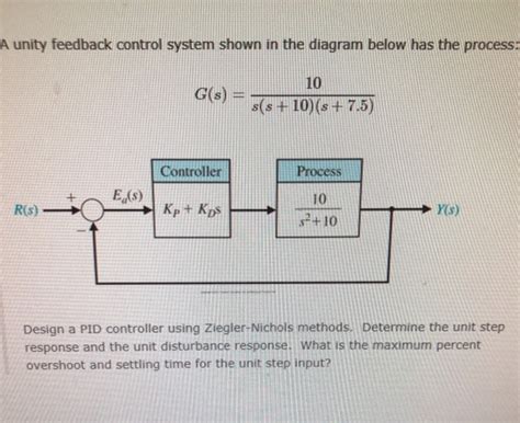a unity feedback control system shown in the diagram below has the unifolks