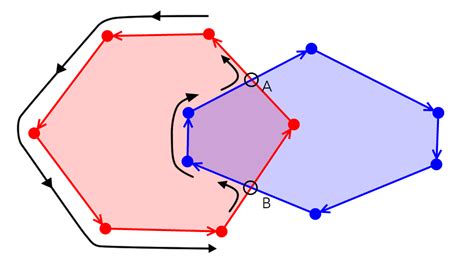 多边形裁剪 polygon clipping 1 polygon clipping csdn博客
