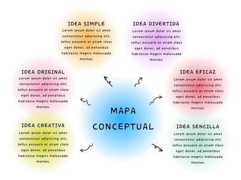 Plantillas De Mapa Conceptual Gratis Y Personalizables Canva