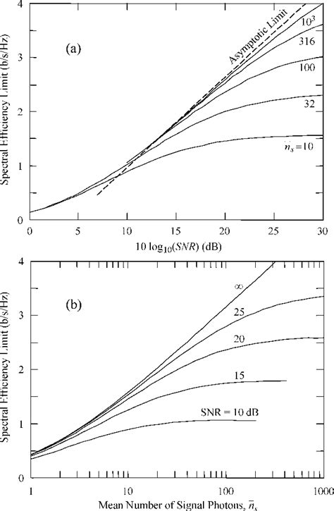 figure 5 from spectral efficiency limits and modulation detection techniques for dwdm systems