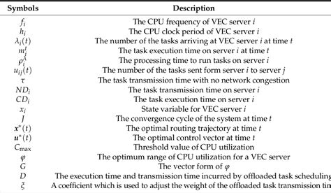 table 2 from software defined optimal computation task scheduling in vehicular edge networking