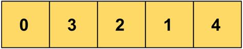 Sort An Array With And Without Inbuilt Methods Naukri Code