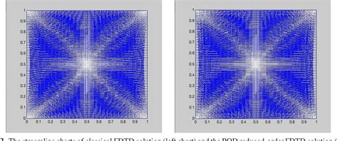 figure 1 from a pod reduced order finite difference time domain extrapolating scheme for the 2d