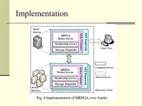 mrpga ： an extension of mapreduce for parallelizing genetic algorithm reporter ：古乃卉 ppt download