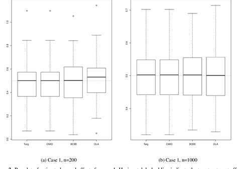 figure 2 from on efficient covariate adjustment selection in causal effect estimation semantic